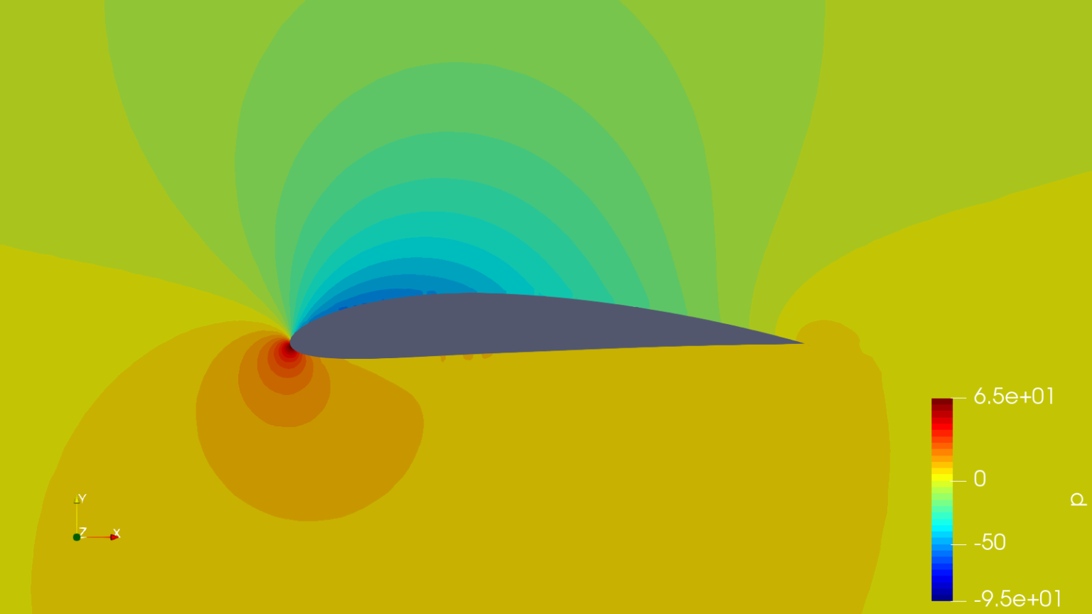 【OpenFOAM v2006】二次元翼型解析 | mtk_birdman's blog