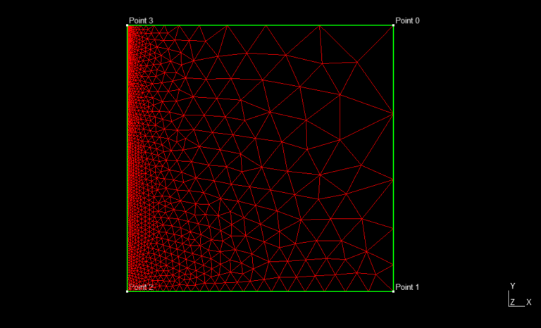 【gmsh v4.6.0】pythonを使って二次元翼型のメッシュを切る | mtk_birdman's blog