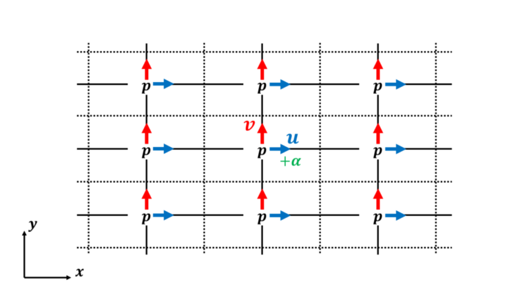 MAC法とSIMPLE法の違いについて | mtk_birdman's blog