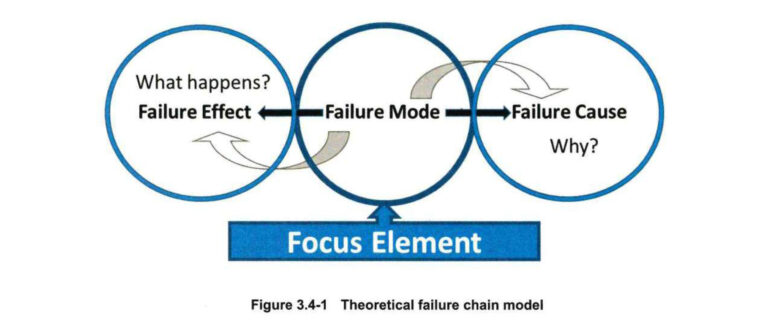 【IATF16949】ものづくり学生のためのVDA FMEAガイダンス – DFMEA | mtk_birdman's blog