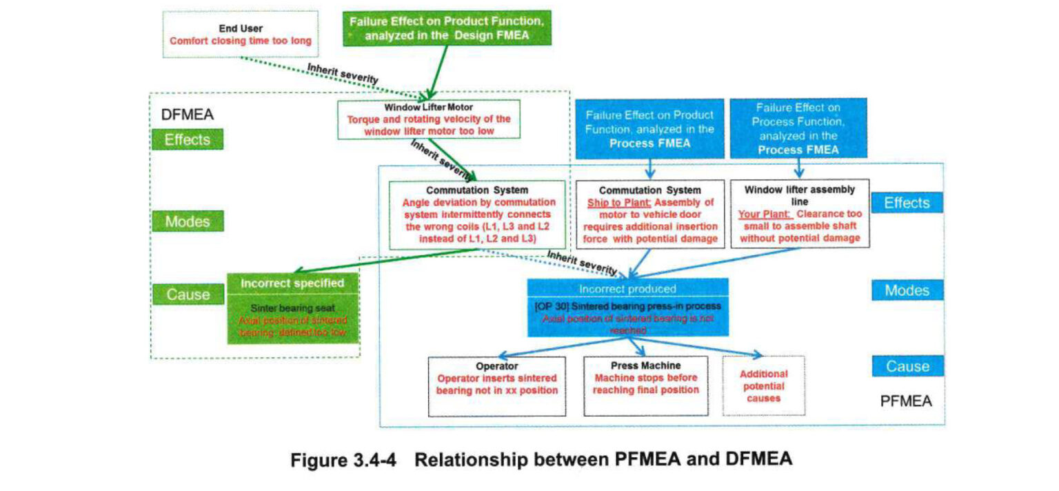 【IATF16949】ものづくり学生のためのVDA FMEAガイダンス – PFMEA | mtk_birdman's blog