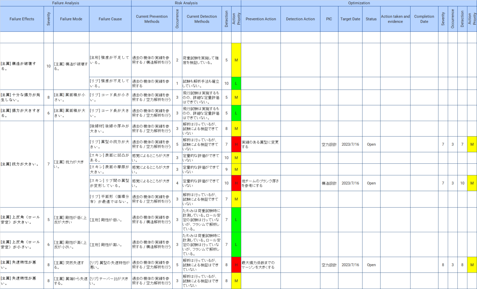 【IATF16949】ものづくり学生のためのVDA FMEAガイダンス – DFMEA | mtk_birdman's blog
