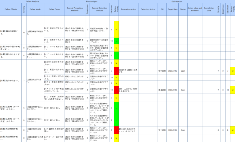 【IATF16949】ものづくり学生のためのVDA FMEAガイダンス – DFMEA | mtk_birdman's blog