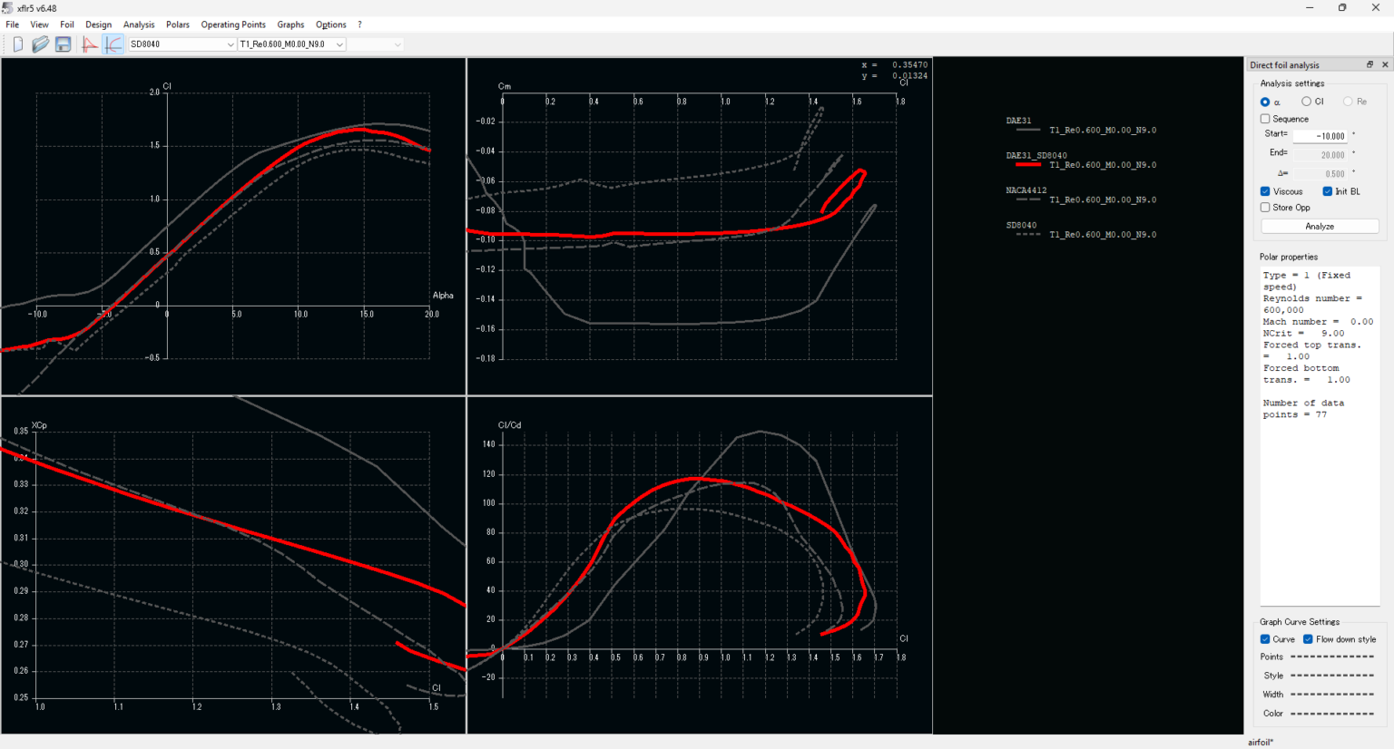 Team Tinker Gemini-X 設計資料 | mtk_birdman's blog