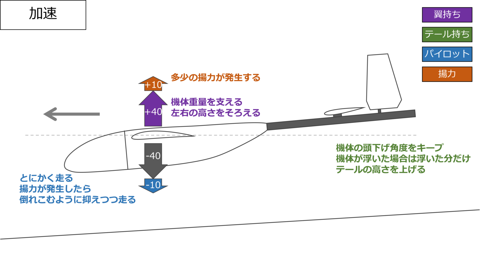 Team Tinker Gemini-X 設計資料 | mtk_birdman's blog
