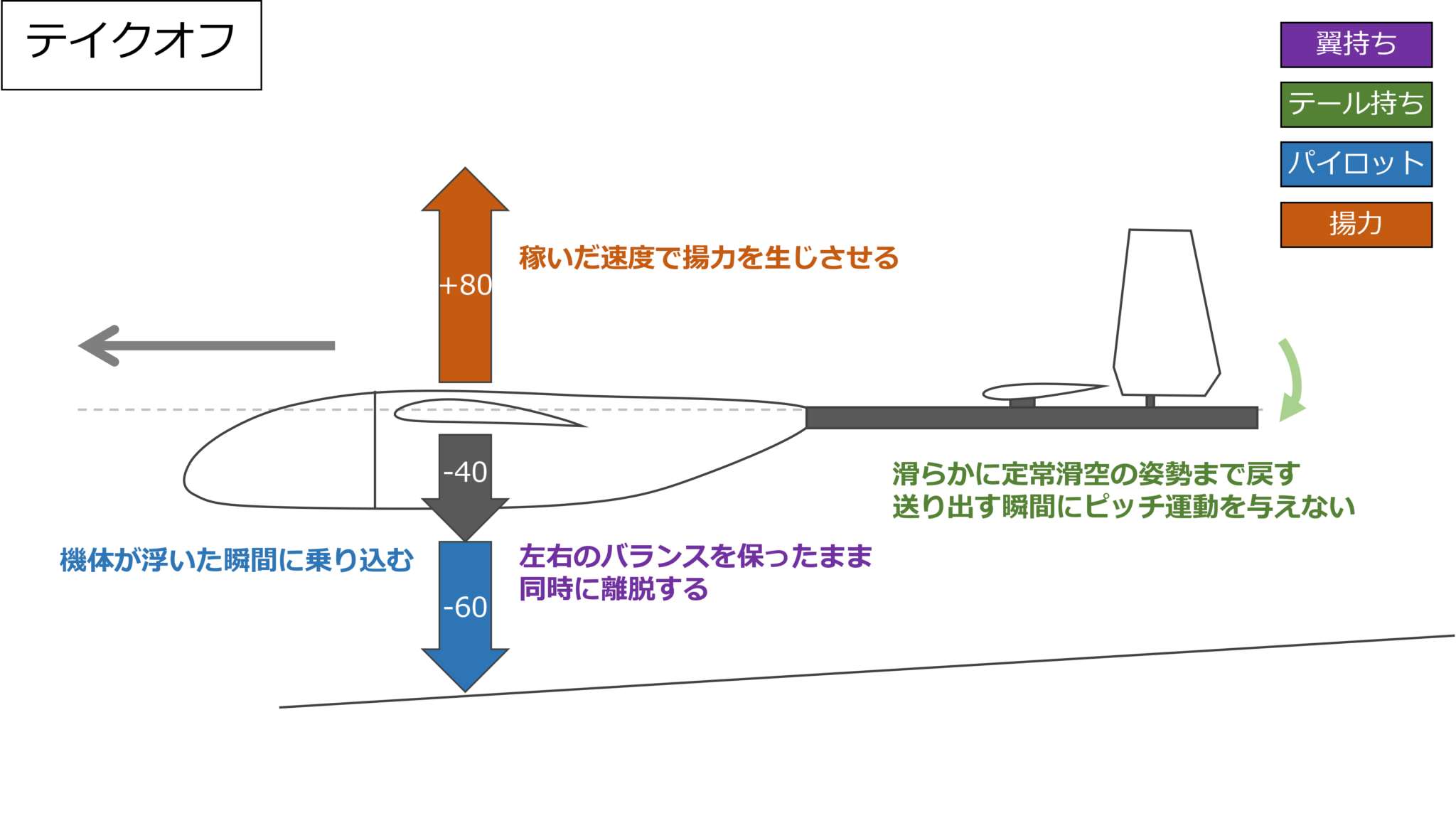 Team Tinker Gemini-X 設計資料 | mtk_birdman's blog