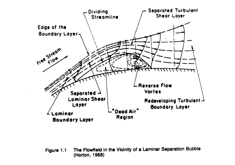 いろいろな翼型の圧力分布 | mtk_birdman's blog