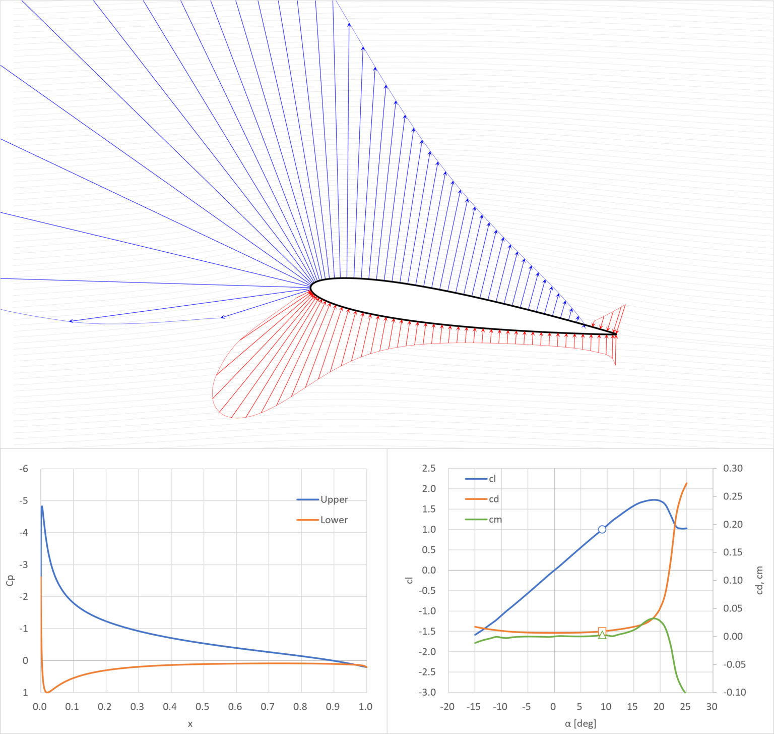 いろいろな翼型の圧力分布 | mtk_birdman's blog
