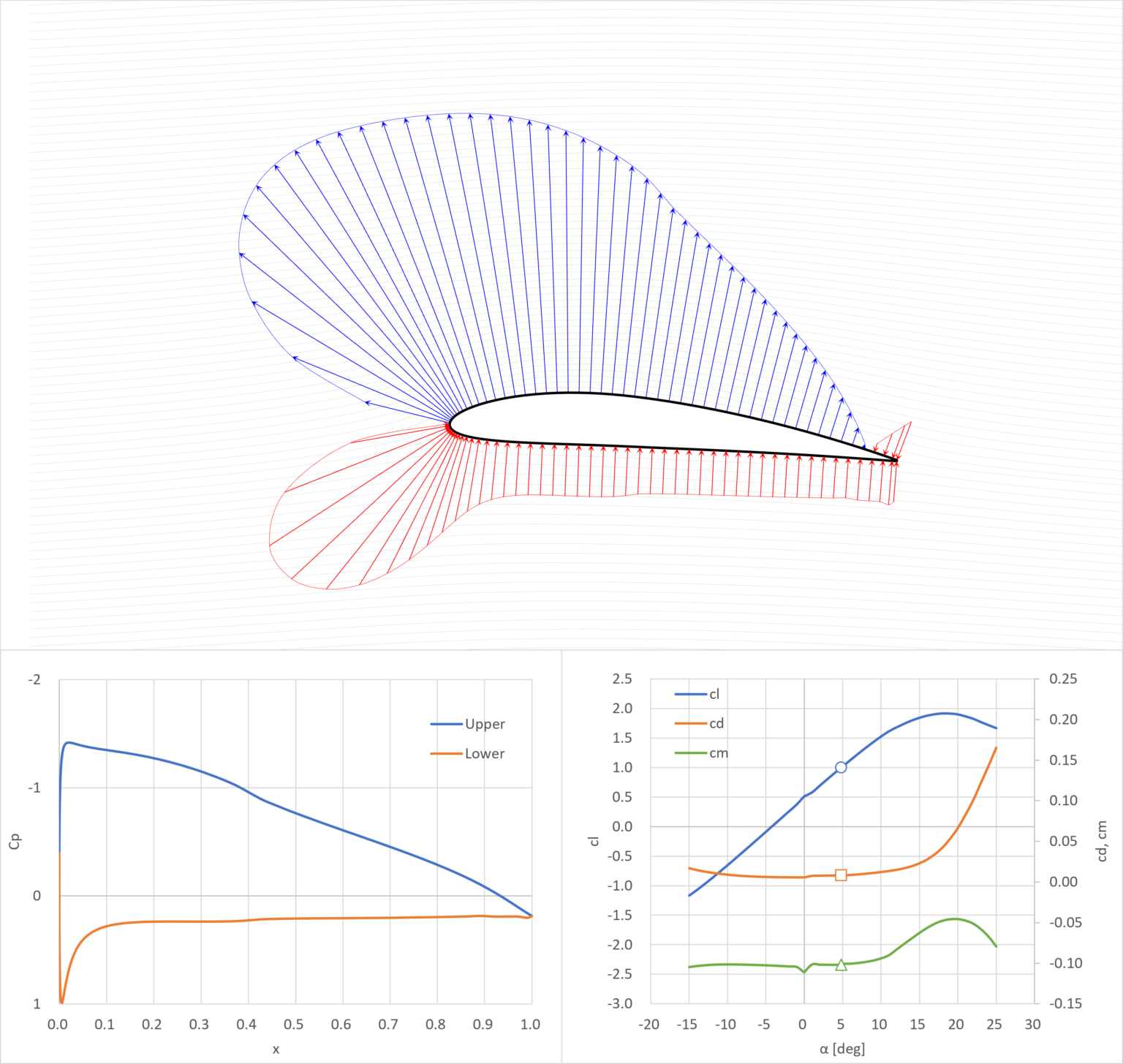 いろいろな翼型の圧力分布 | mtk_birdman's blog