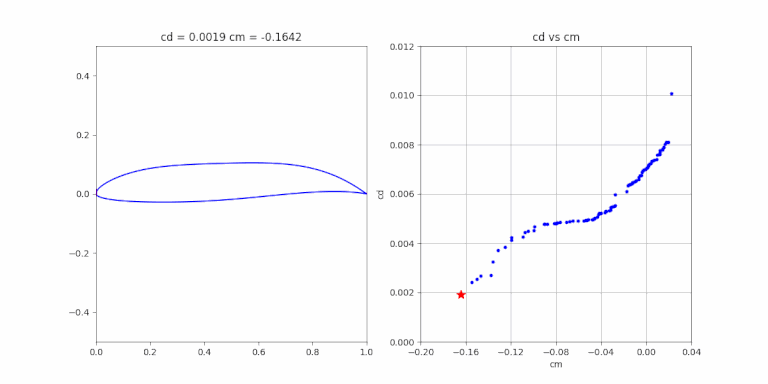 pymooのNSGA-IIとxfoilでCST翼型の多目的最適化を行う | mtk_birdman's blog